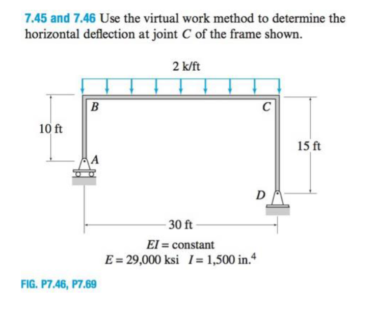 Solved 7.45 ﻿and 7.46 ﻿Use the virtual work method to | Chegg.com