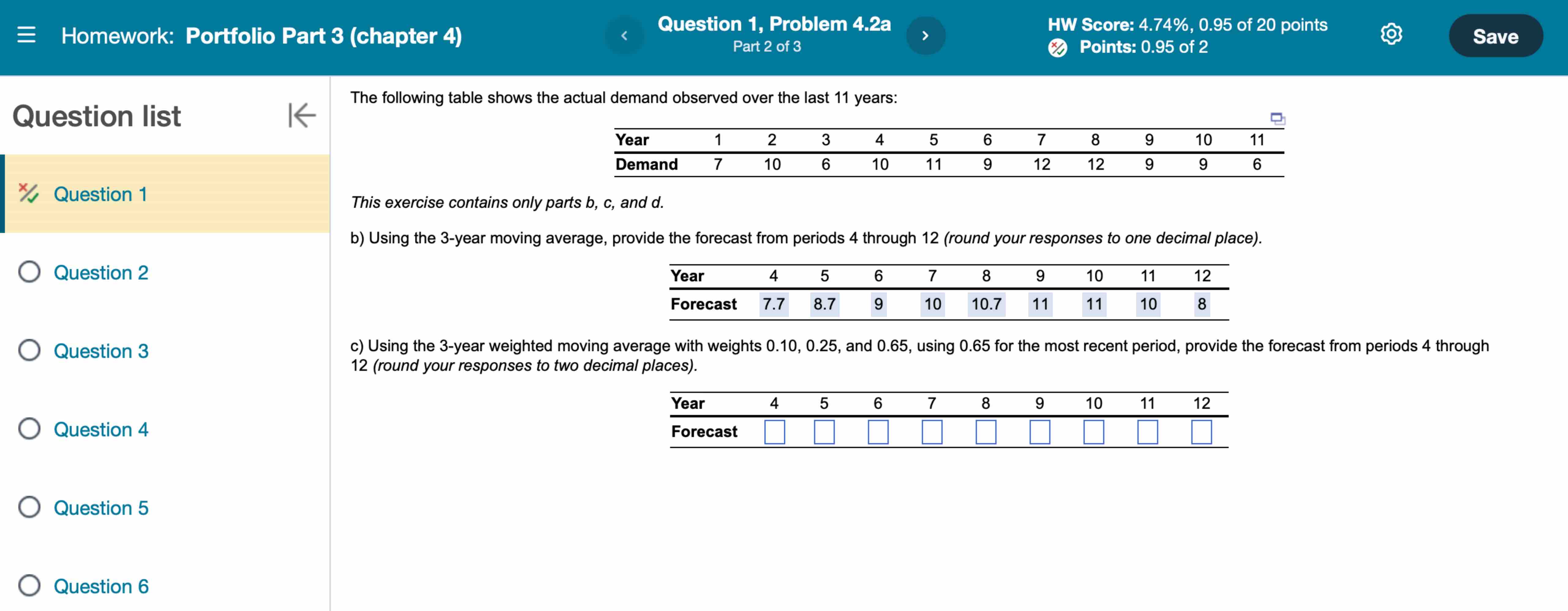 Solved The following table shows the actual demand observed | Chegg.com