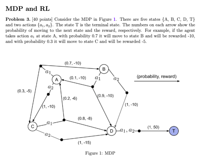 Solved MDP ﻿and RLProblem 3. [40 ﻿points] ﻿Consider the | Chegg.com