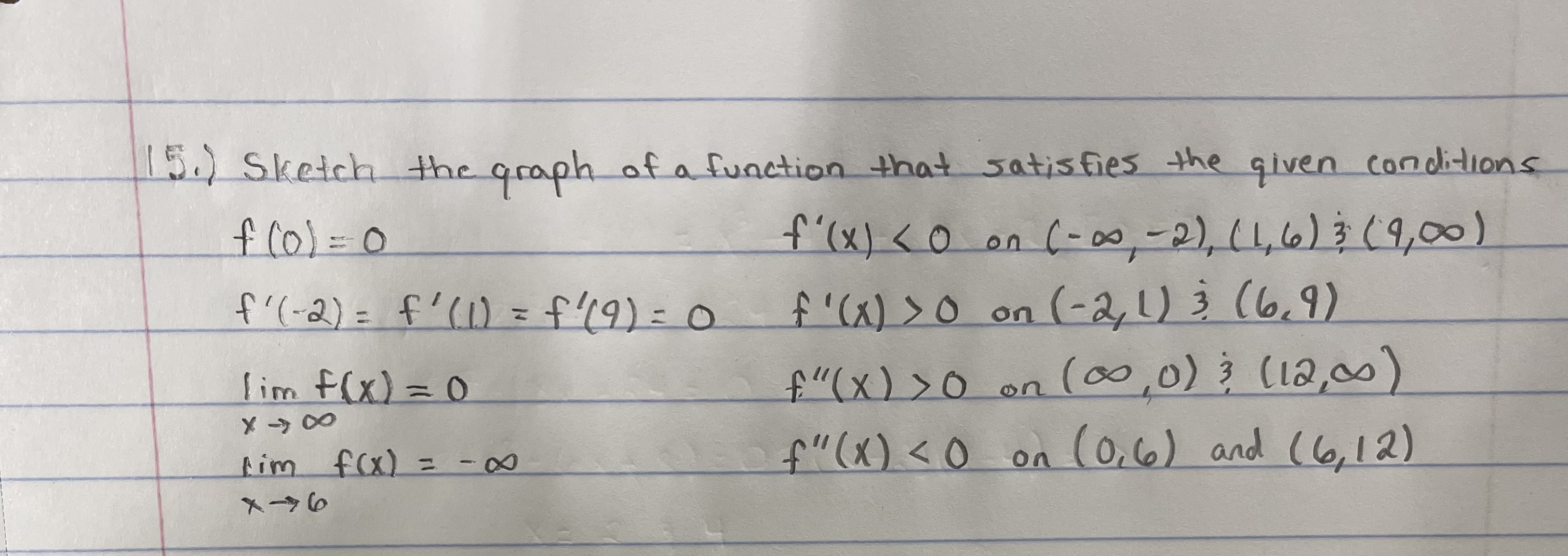 Solved 15.) ﻿Sketch the graph of a function that satisfies | Chegg.com