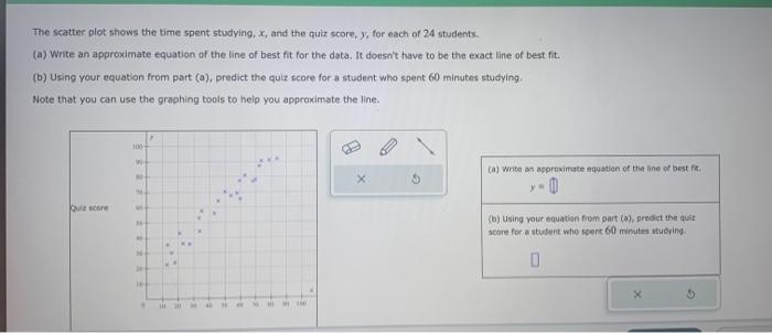 The scatter plot shows the time spent studying, x, | Chegg.com