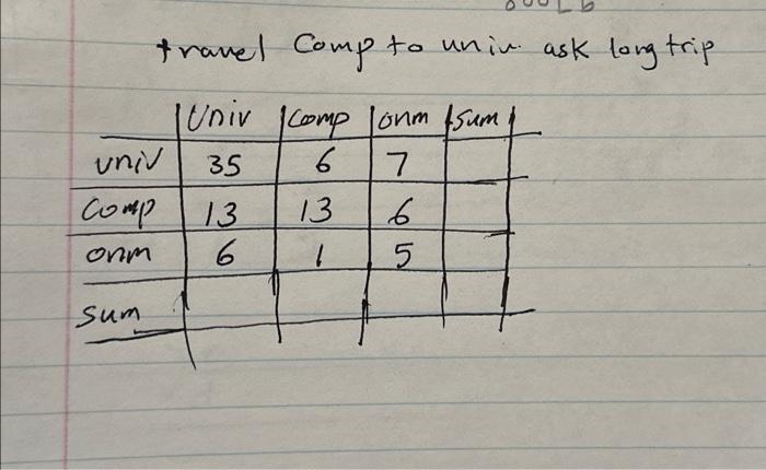 travel comp to un iv ask longtrip | Chegg.com
