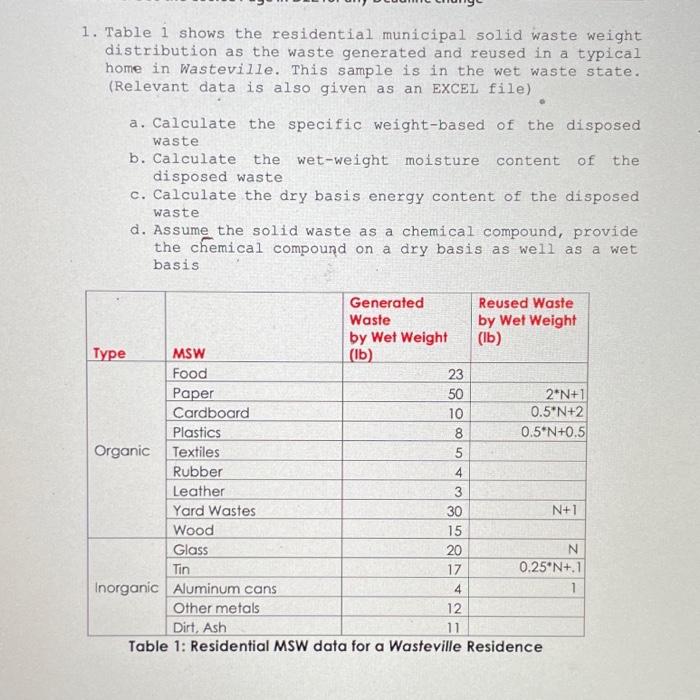 1. Table 1 shows the residential municipal solid | Chegg.com