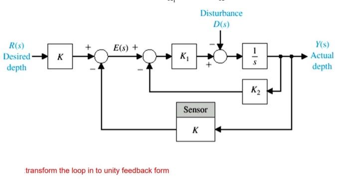 transform the loop in to unity feedback form | Chegg.com