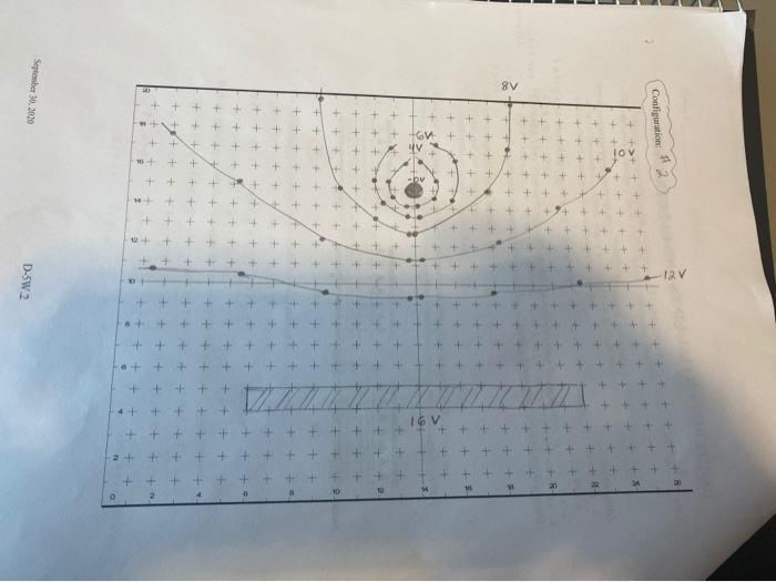 Solved How do I draw electric field lines on this? The lines | Chegg.com