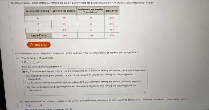 Solved Use ochi-square test to determine if ceremonial | Chegg.com
