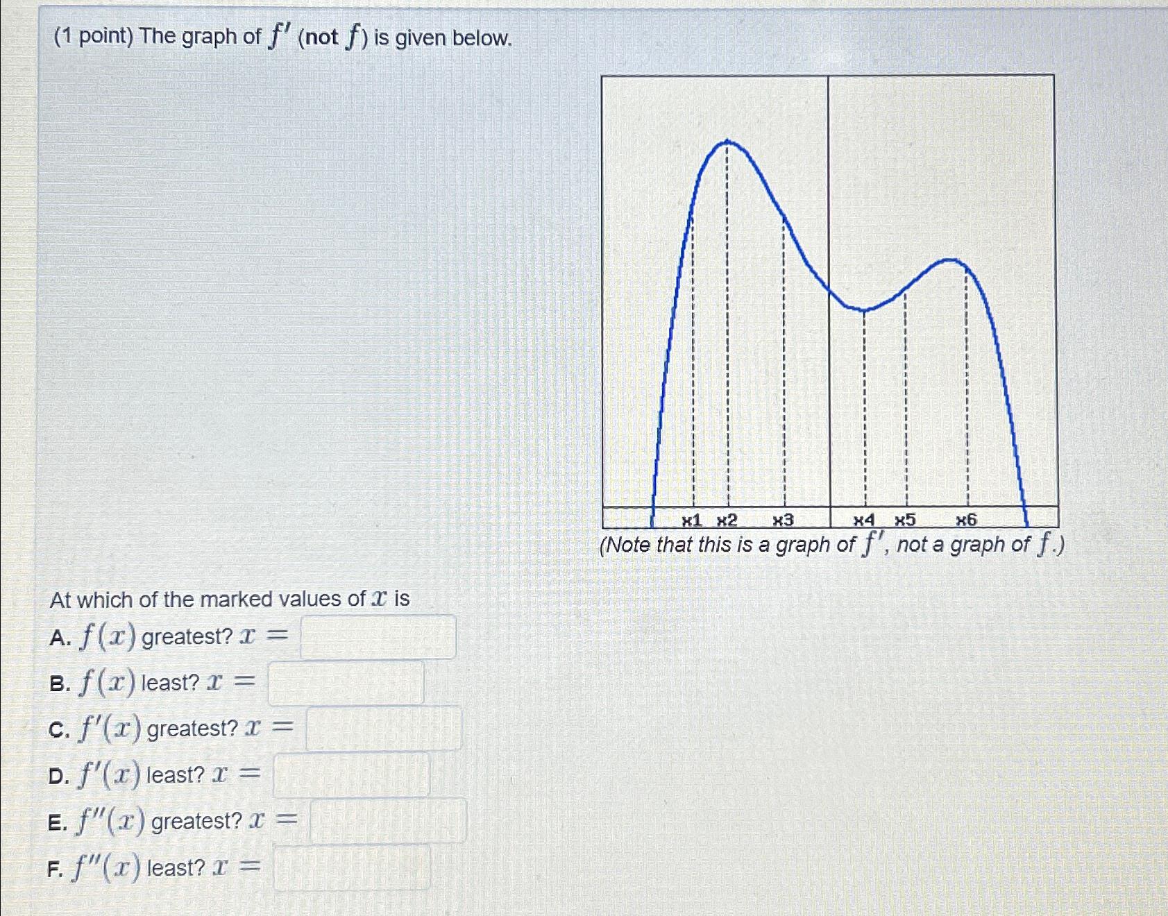 Solved (1 ﻿point) ﻿The graph of f'(notf) ﻿is given below.At | Chegg.com
