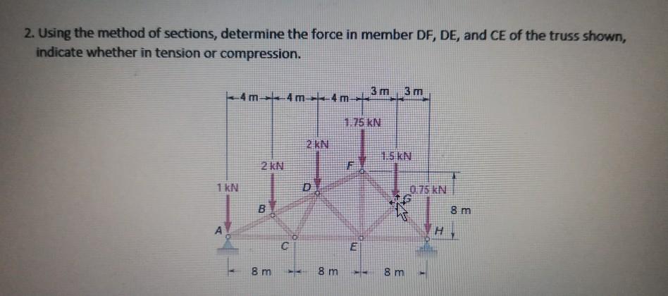 Solved 2. Using the method of sections, determine the force | Chegg.com
