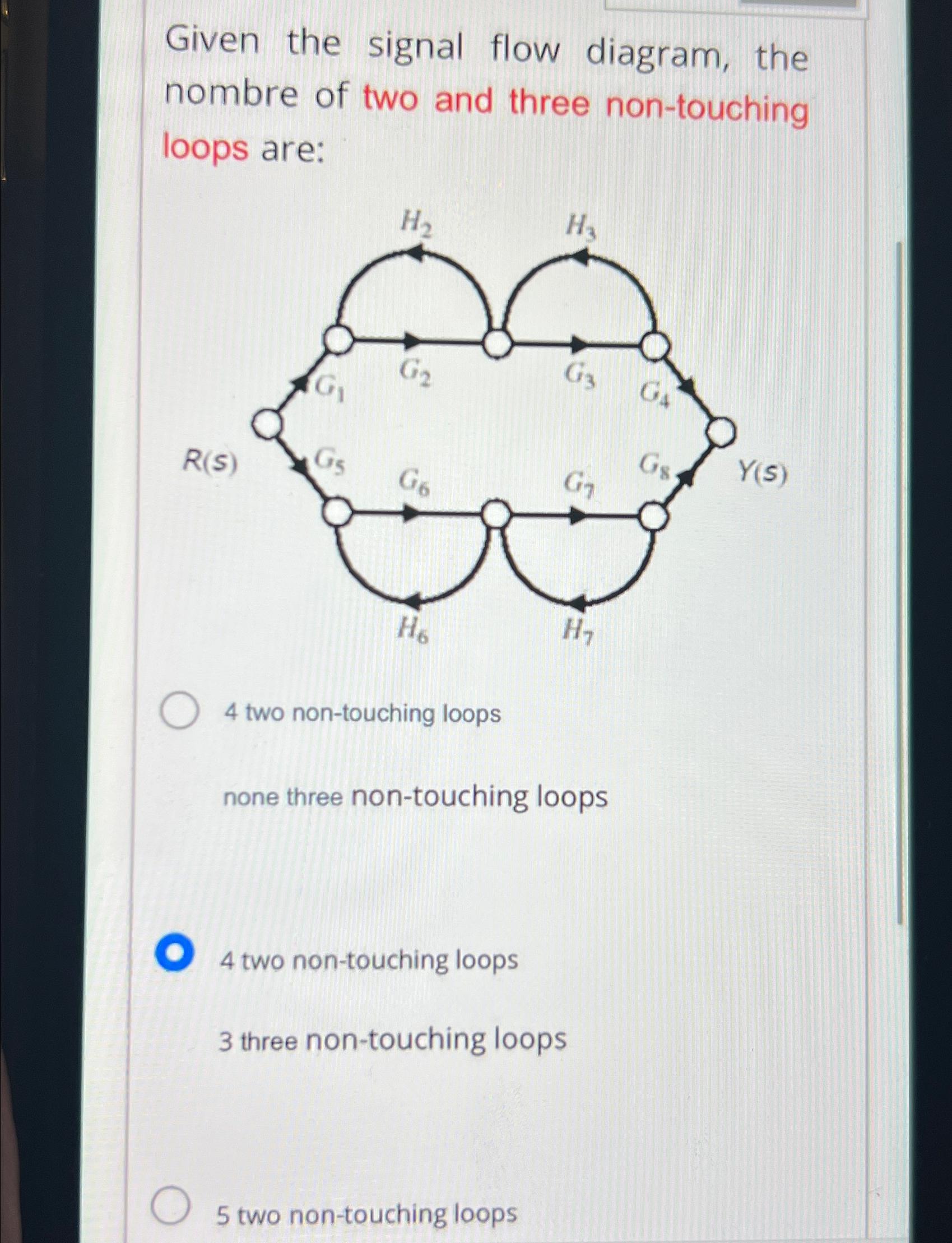 Solved Given the signal flow diagram, the nombre of two and | Chegg.com