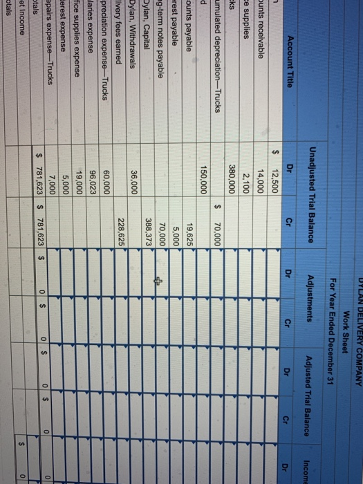 Solved Saved Help Save The following unadjusted trial | Chegg.com