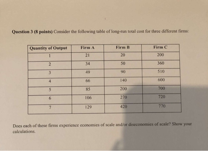 Solved Question 3 (8 points) Consider the following table of | Chegg.com