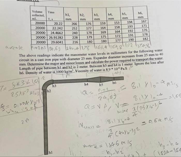 The above readings indicate the manometer water | Chegg.com