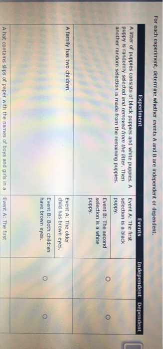 Solved Independent Dependent For each experiment, determine | Chegg.com