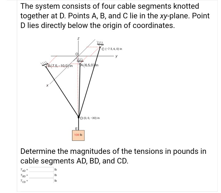 Solved The system consists of four cable segments knotted | Chegg.com