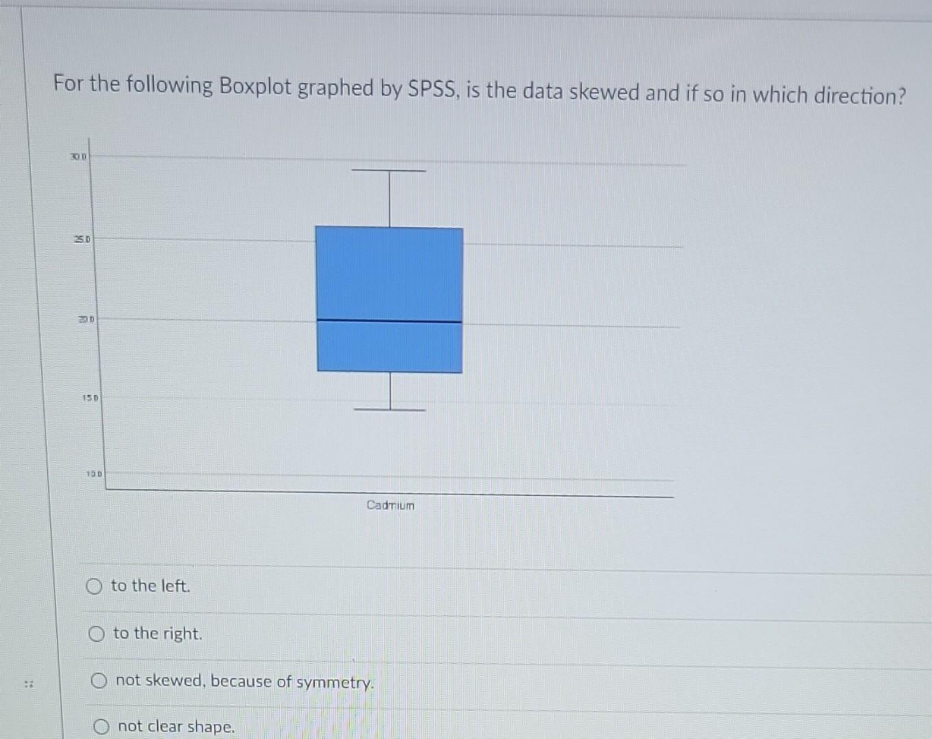 Solved For the following Boxplot graphed by SPSS, is the | Chegg.com