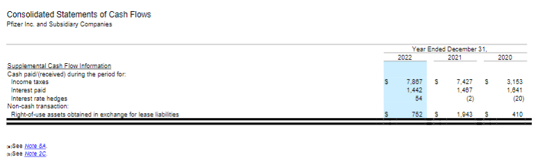 Solved Using the attached financial statements and selected | Chegg.com