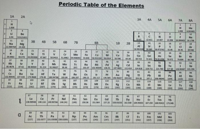 Solved Periodic Table of the Elements 1A 2A 3A TIL 1 H 1.00 | Chegg.com
