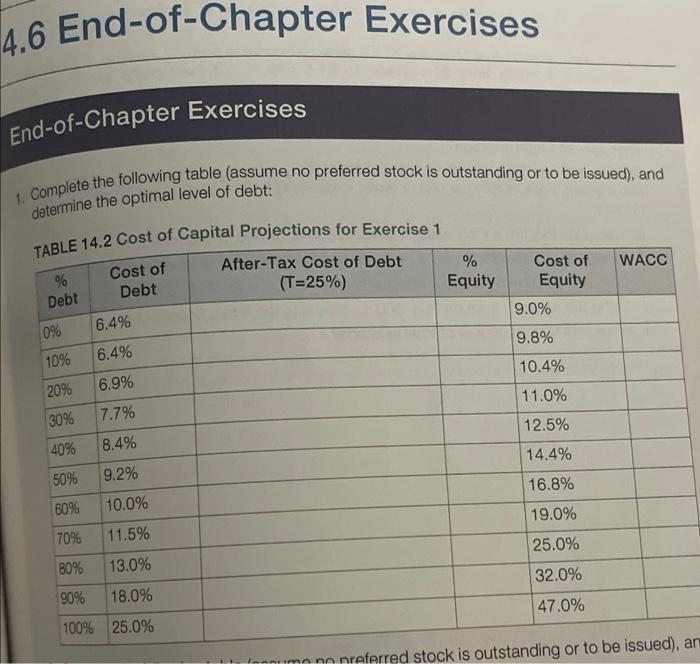 Solved 4.6 End-of-Chapter Exercises End-of-Chapter Exercises | Chegg.com