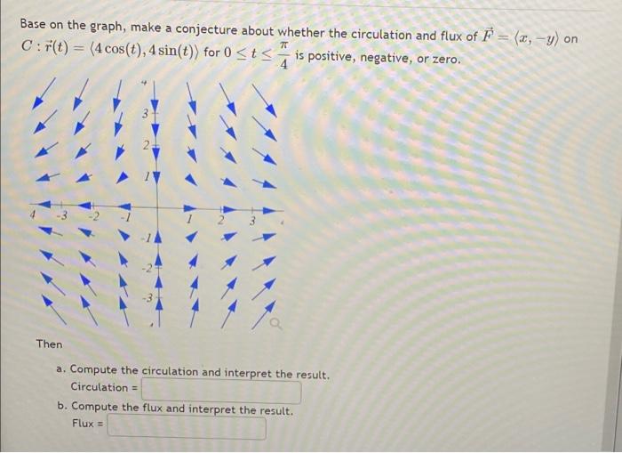 Solved Base on the graph, make a conjecture about whether | Chegg.com