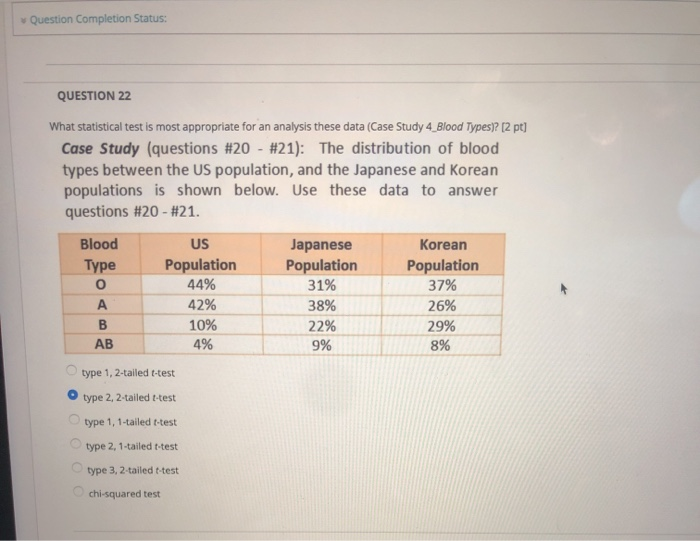 v Question Completion Status: QUESTION 22 What | Chegg.com