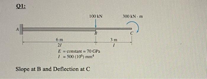 Solved Using the Conjugate Beam Method find the slope and | Chegg.com