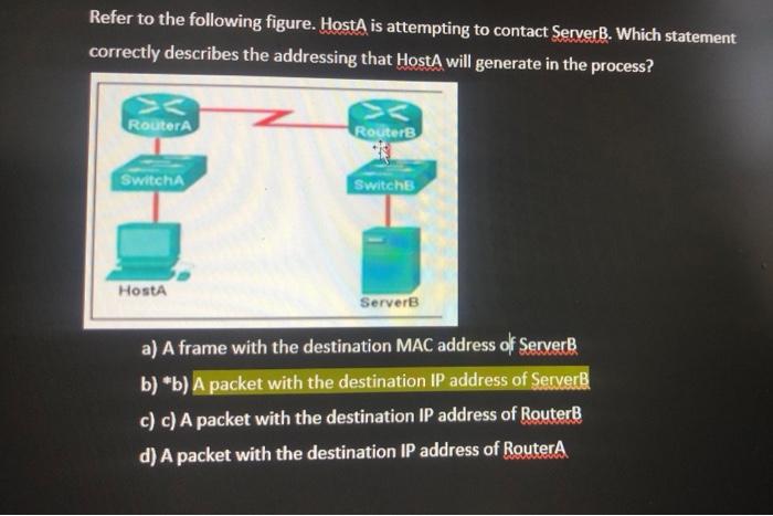 Solved Refer to the following figure. HostA is attempting to | Chegg.com