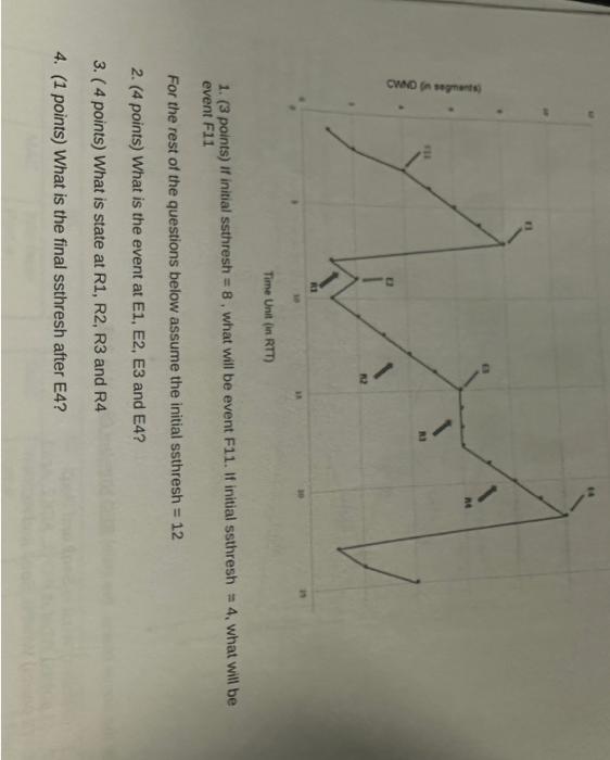 Solved 1. ( 3 points) If initial ssthresh =8, what will be | Chegg.com