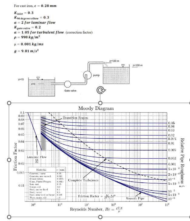 Solved Water at a flow rate of 0.015 𝒎𝟑/𝒔 ﻿is pumped from | Chegg.com