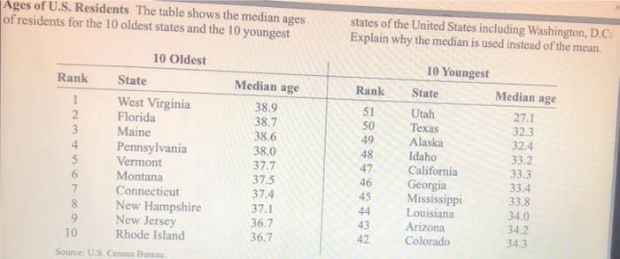 Solved Ages of U.S. Residents The table shows the median | Chegg.com