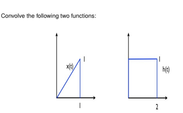 Solved Convolve the following two functions: | Chegg.com