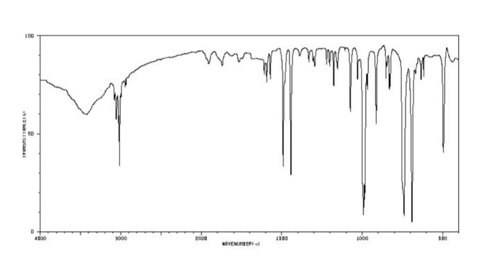 Solved HAVENUISERII | Chegg.com