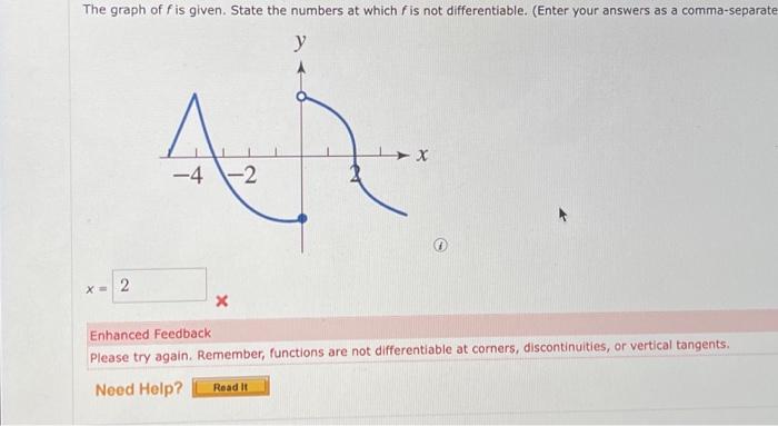 Solved The graph of fis given. State the numbers at which | Chegg.com