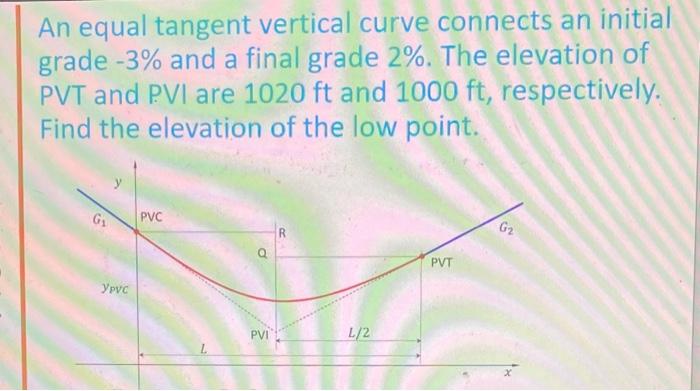 Solved An equal tangent vertical curve connects an initial | Chegg.com