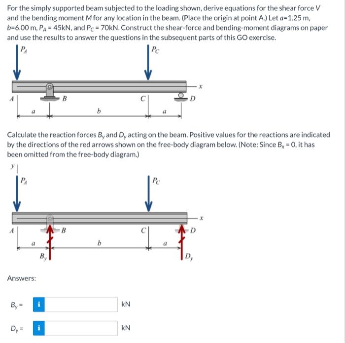 Solved For the simply supported beam subjected to the | Chegg.com