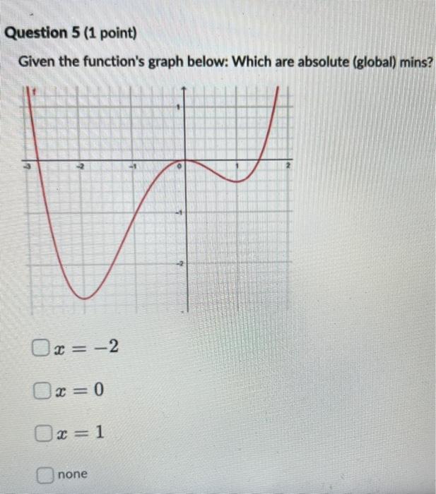 Solved Given the graph of the following functions.Given the | Chegg.com