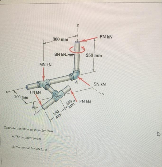2 1 300 mm FN KN SN KN-mm 250 mm MN KN 4 SN KN FN KN | Chegg.com