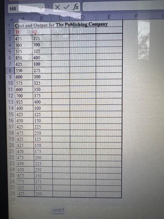 Solved 1. Estimate a Quadratic cost function of the form: | Chegg.com