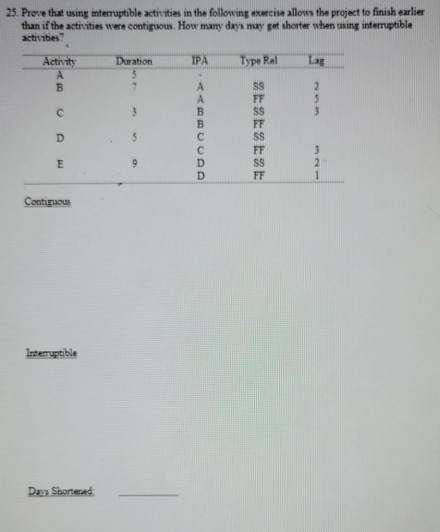 Solved 25. Prove that using interruptible activities in the | Chegg.com