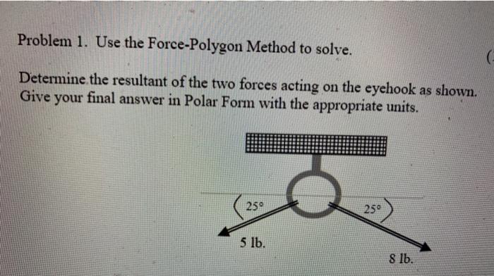 Solved Problem 1. Use the Force-Polygon Method to solve. | Chegg.com