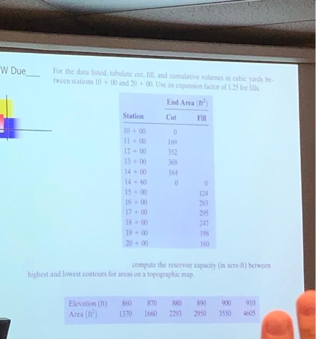 Solved W Due For the data listed, tabulate cut, fill, and | Chegg.com