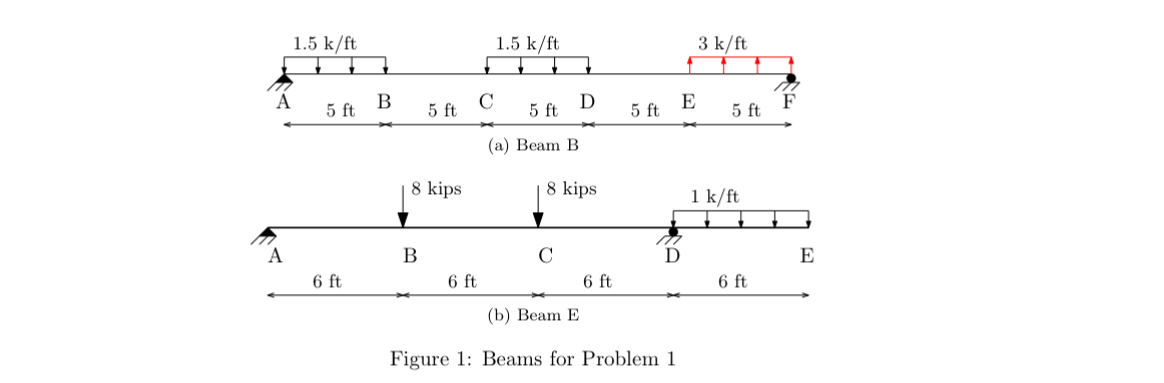 Solved AssignmentProblem 1For Beams B and E, ﻿draw the | Chegg.com