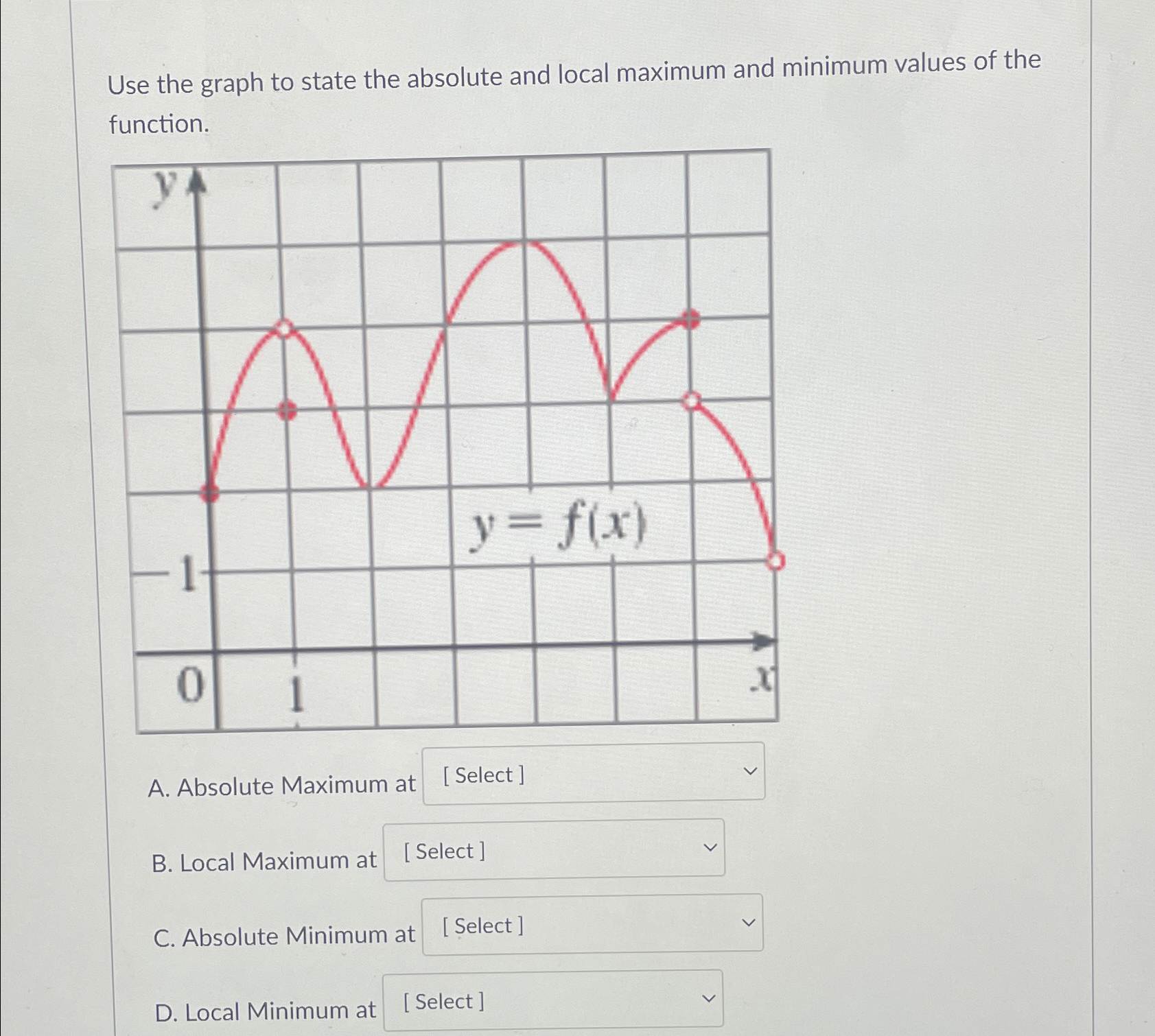 Solved Use the graph to state the absolute and local maximum | Chegg.com