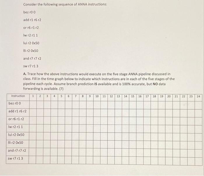 Solved Consider the following sequence of ANNA instructions: | Chegg.com