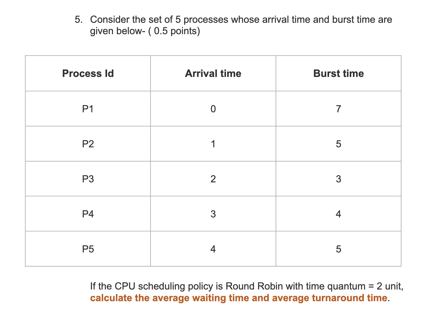 Solved Consider the set of 5 ﻿processes whose arrival time | Chegg.com