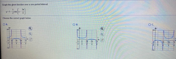 Solved Graph the given function over a one-period interval 1 | Chegg.com