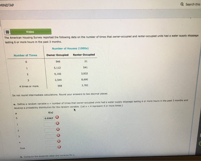 Solved MINDTAP Q Search this Video The American Housing | Chegg.com