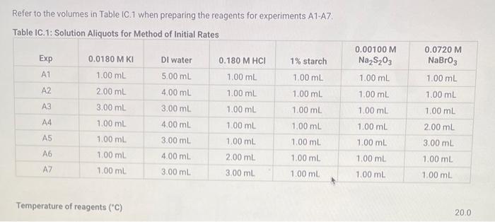 Solved Report Table IC.6: Determination of Reaction Orders | Chegg.com