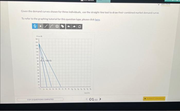 Given the demand curves shown for three individuals, | Chegg.com