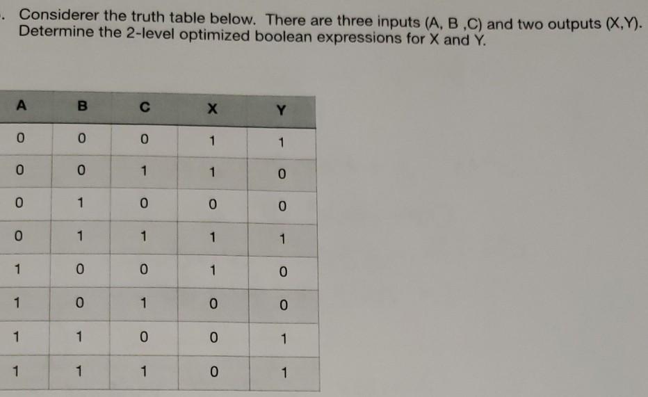 Solved Considerer the truth table below. There are three | Chegg.com