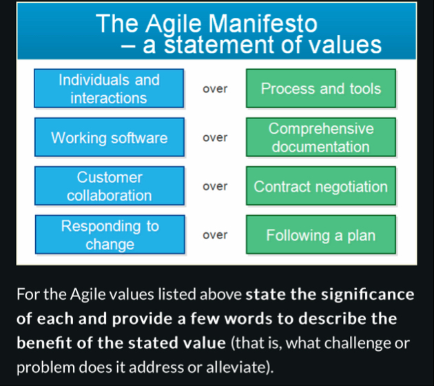 Solved For the Agile values listed above state the | Chegg.com
